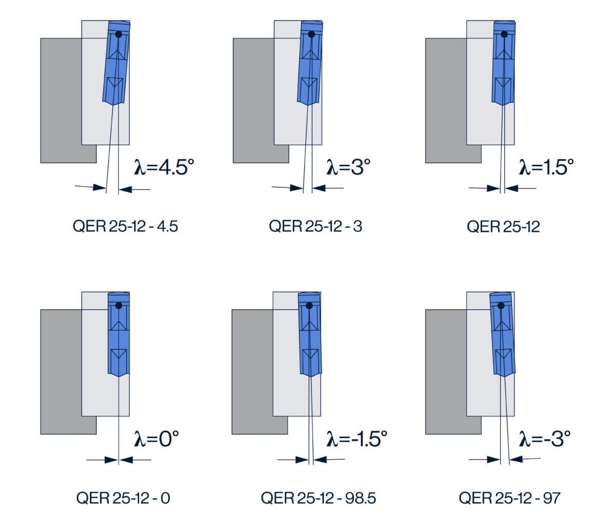 QuadCut External® - Scandinavian Tool Systems