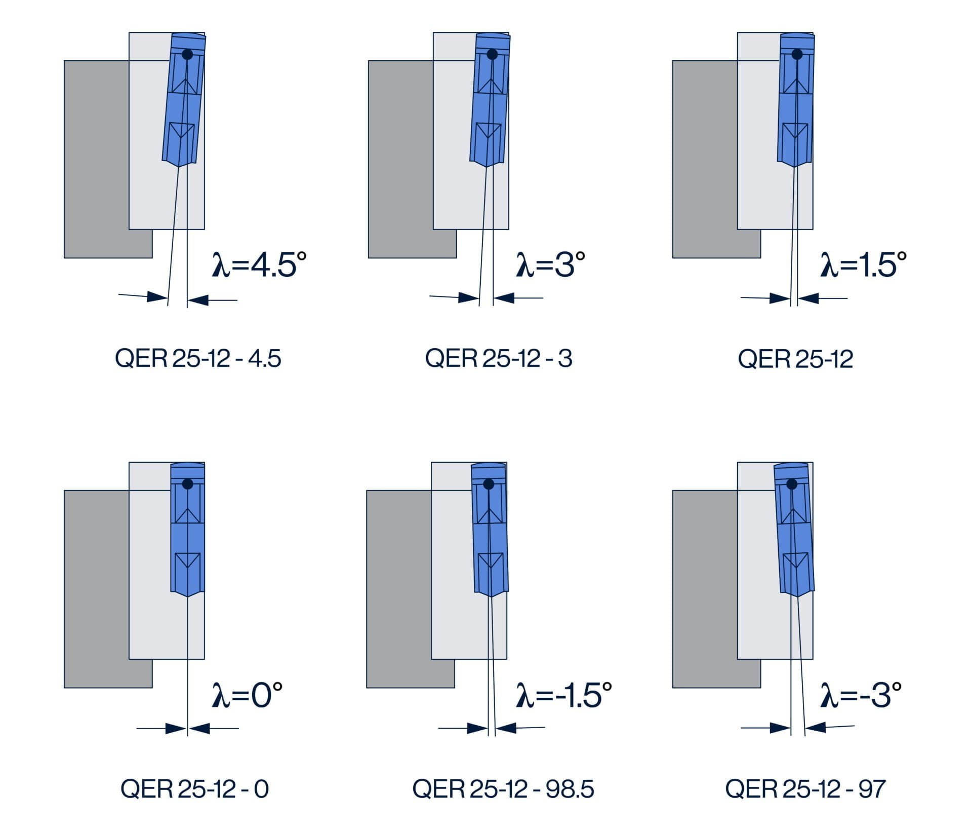 QuadCut External® - Scandinavian Tool Systems