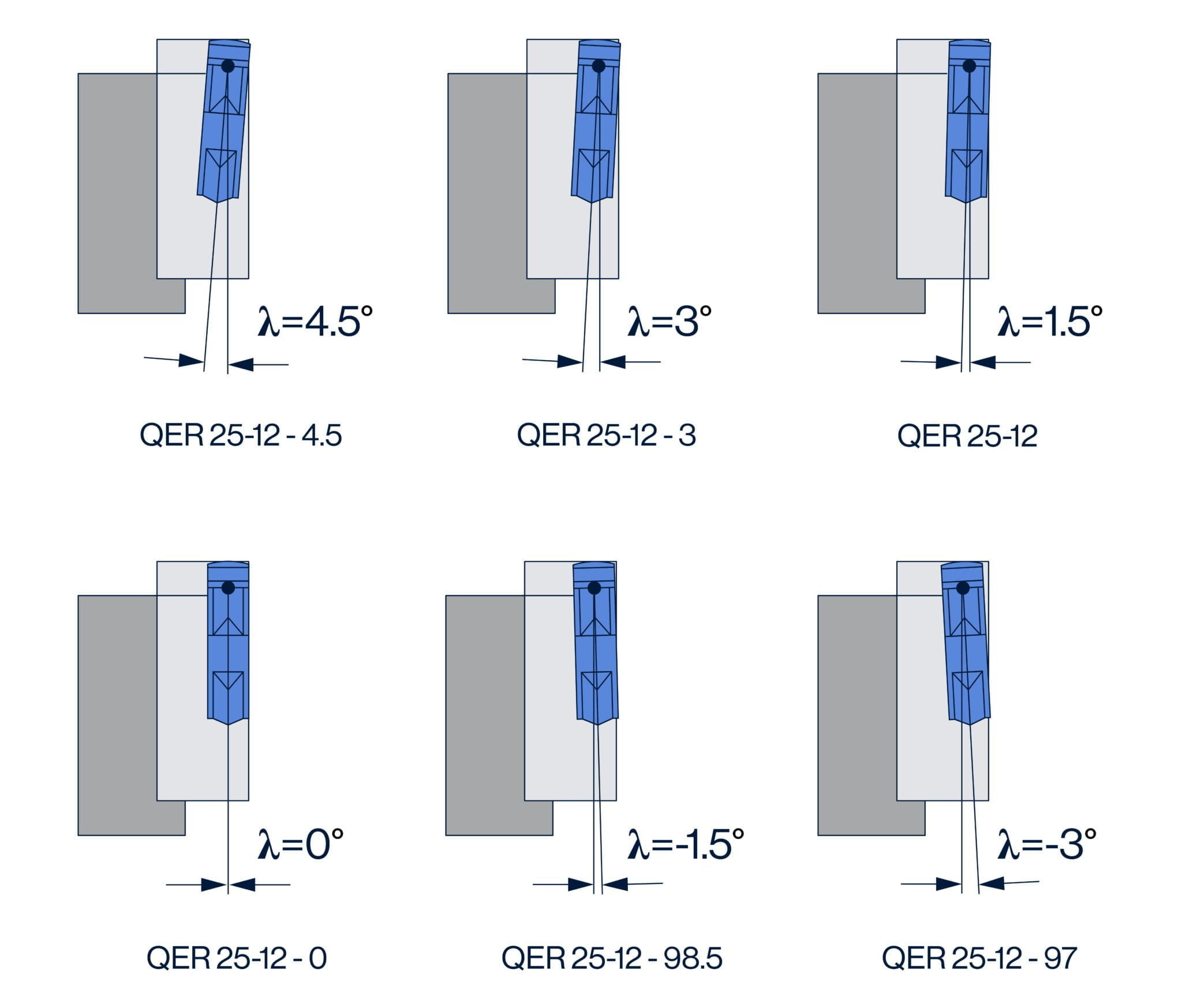 QuadCut External® - Scandinavian Tool Systems