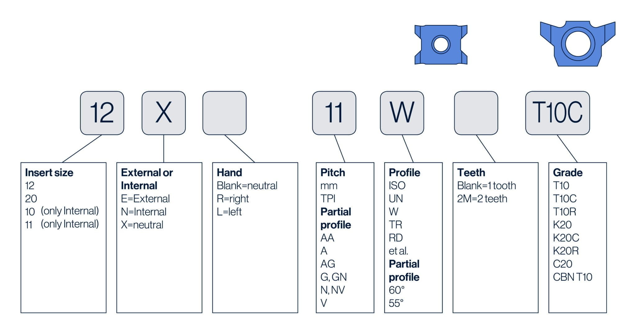 QuadCut External® - Scandinavian Tool Systems