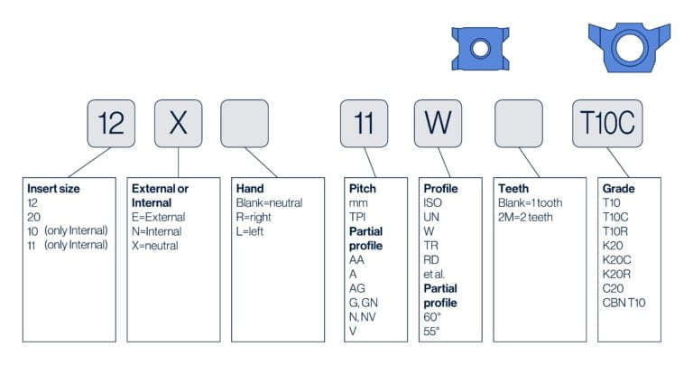QuadCut External® - Scandinavian Tool Systems
