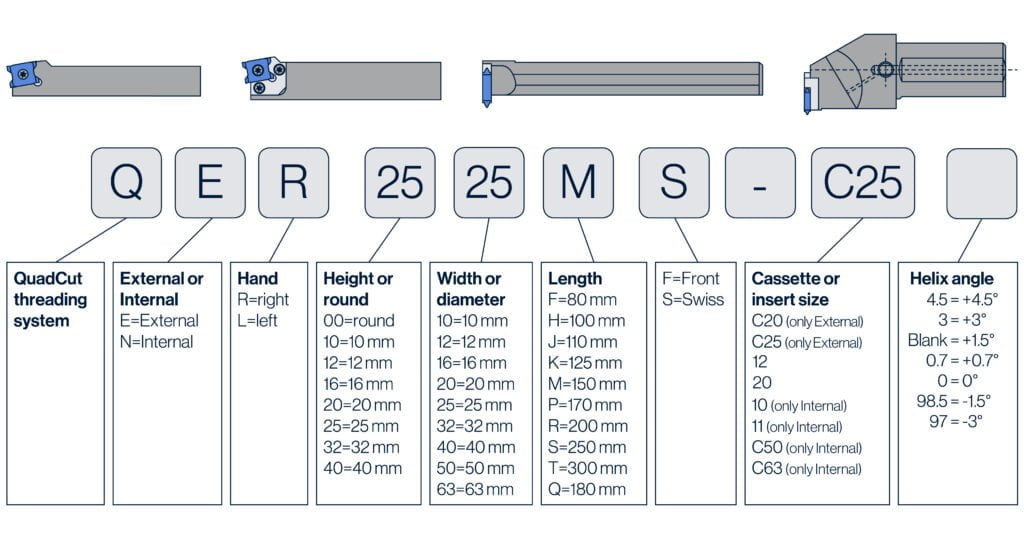 QuadCut External® - Scandinavian Tool Systems