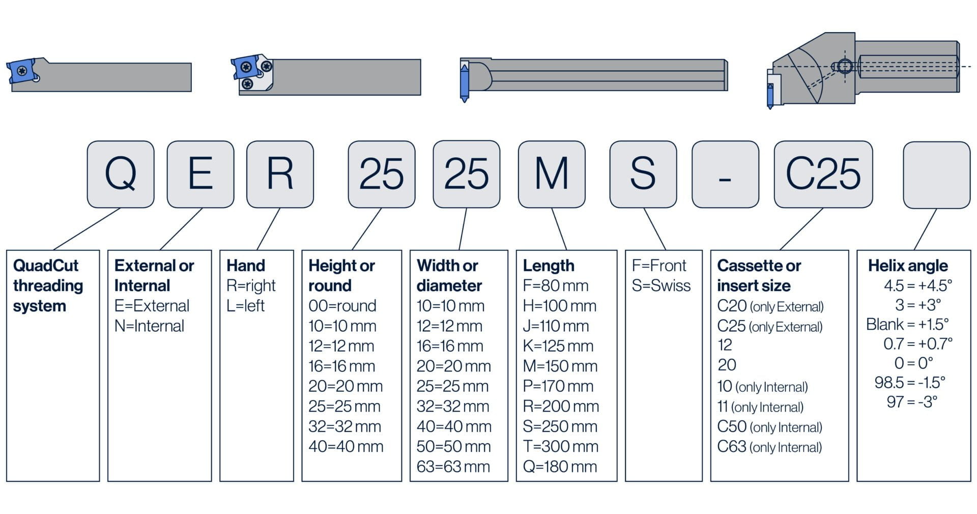 QuadCut External® - Scandinavian Tool Systems