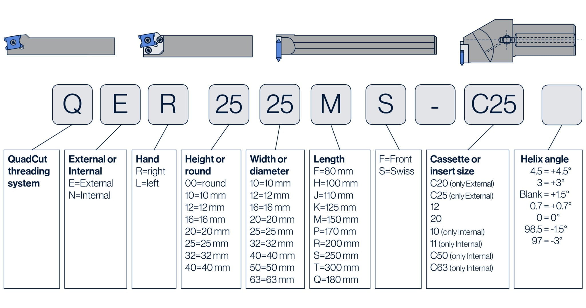 QuadCut External® - Scandinavian Tool Systems